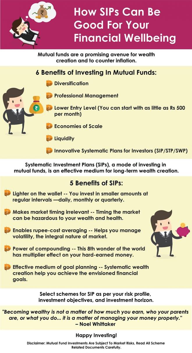 Mutual Fund SIP Portfolio - A 10 step Guide to create wealth